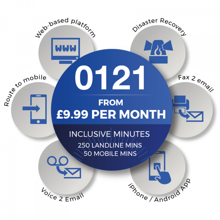 0121 Numbers - Buy Your Number Now - Number Supermarket