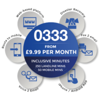 0333 Numbers - Buy Your Number Now | Number Supermarket