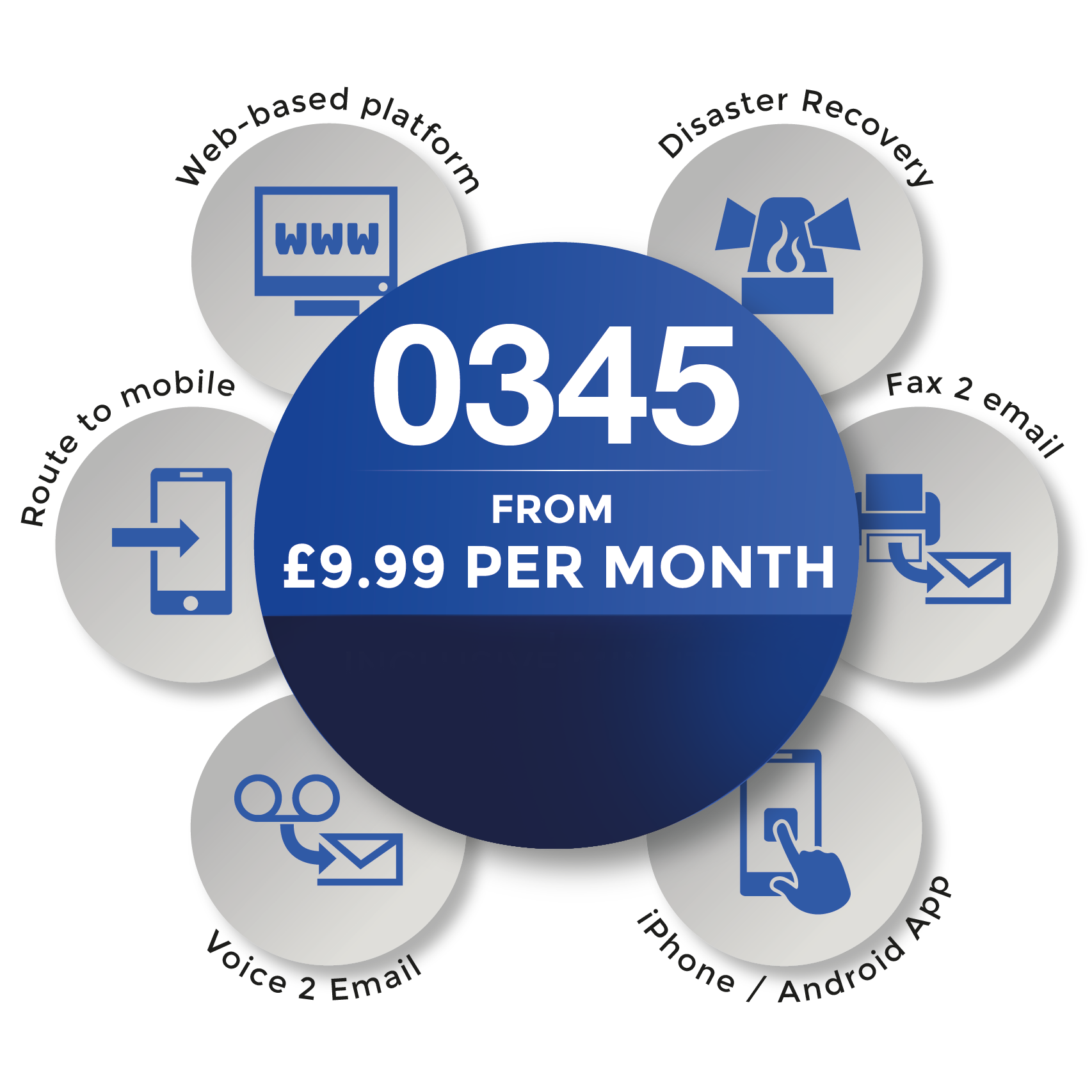 Buy 0345 Numbers Get An 03 Number Now Number Supermarket
