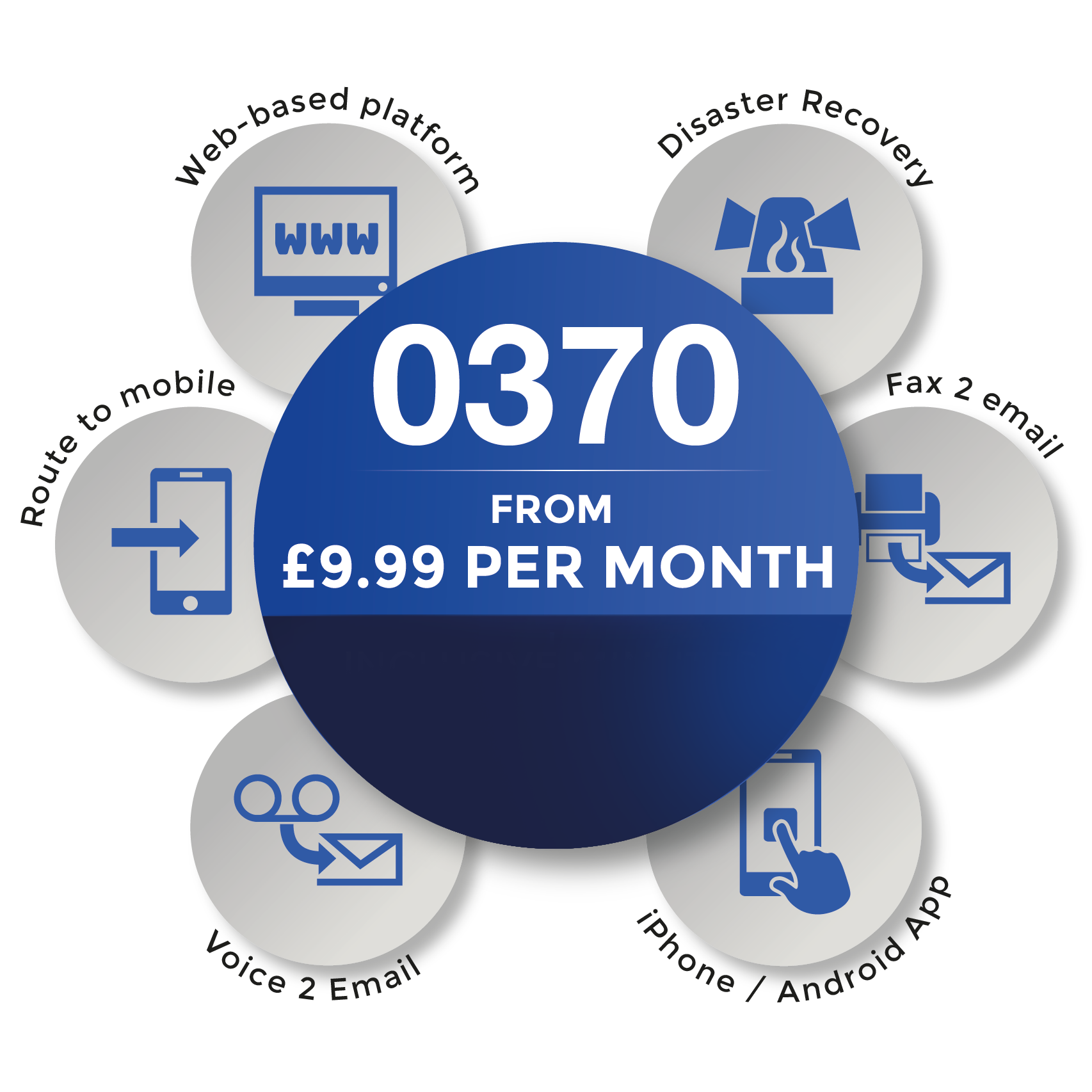 0370 Numbers Buy Your Number Now Number Supermarket 0370 Numbers Buy Your Number Now Number Supermarket