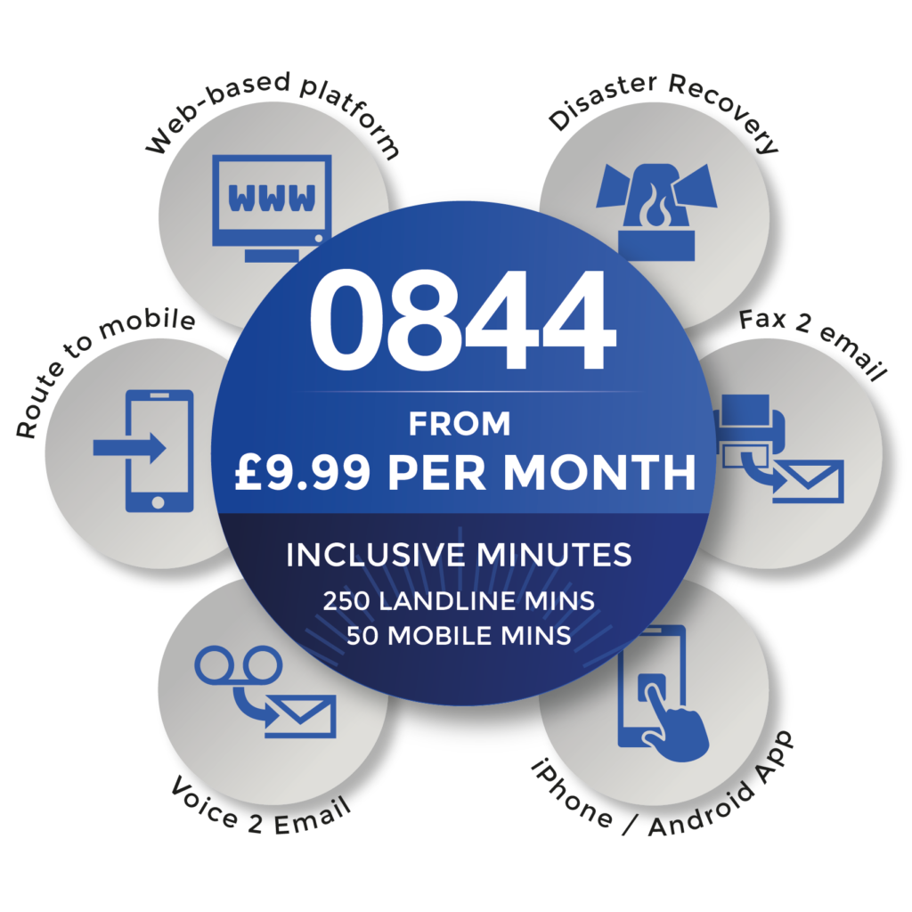 Buy 0844 Numbers - Get 0844 Numbers Now | Number Supermarket