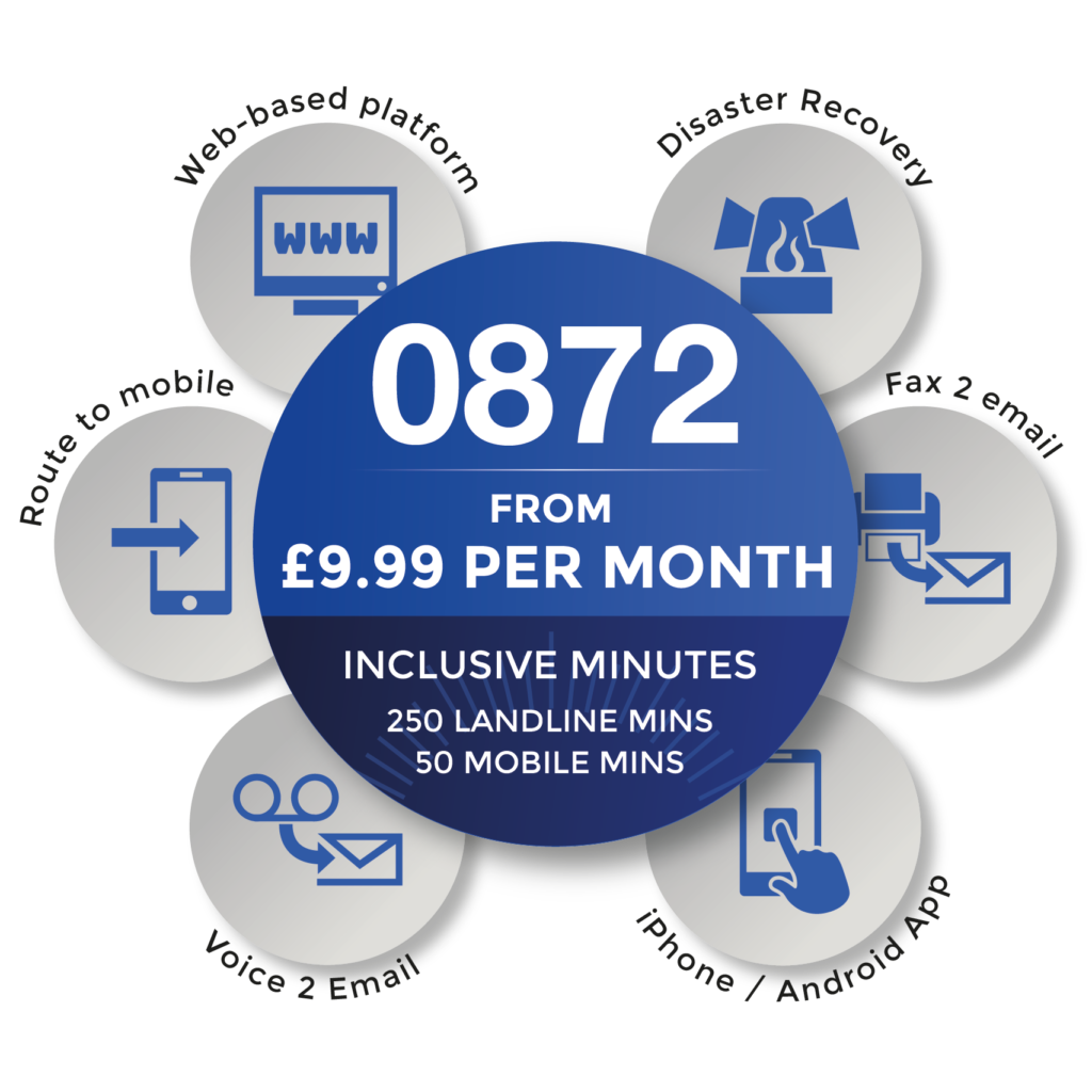 0872 Numbers - Buy Your Number Now - Number Supermarket